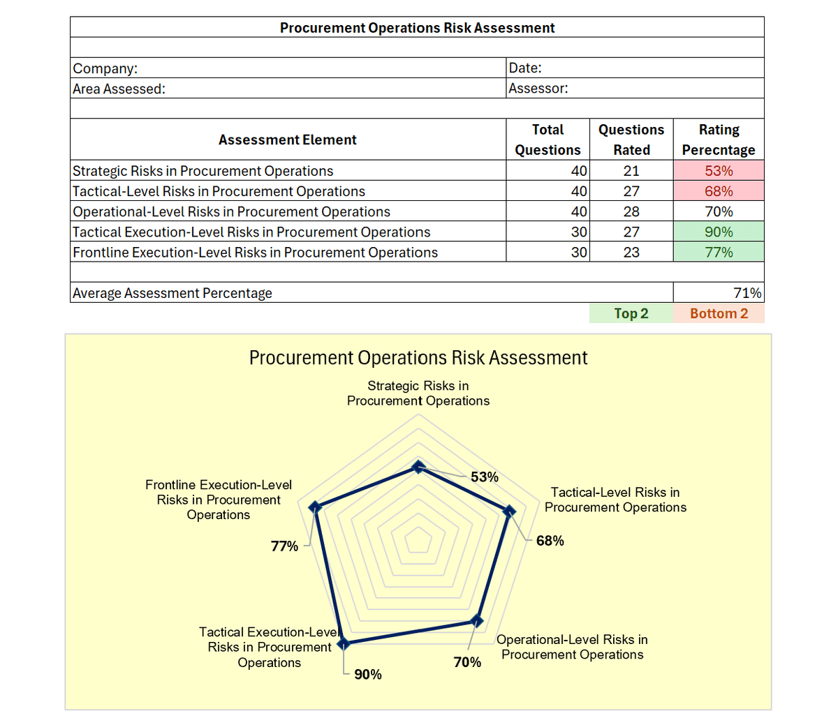 Procurement Risk Assessment