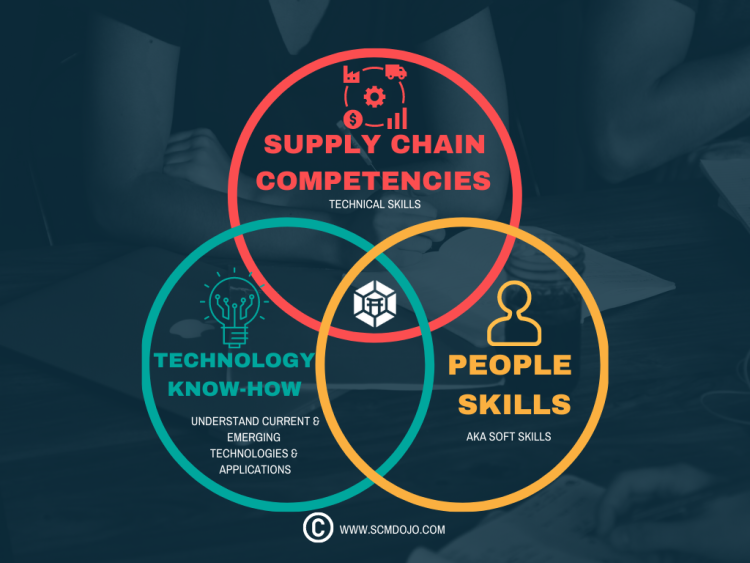 How To Make a Career Change To Supply Chain