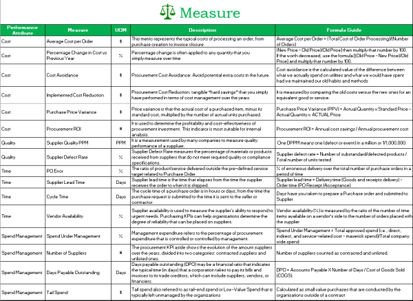 Procurement KPI Dashboard (Excel Template)